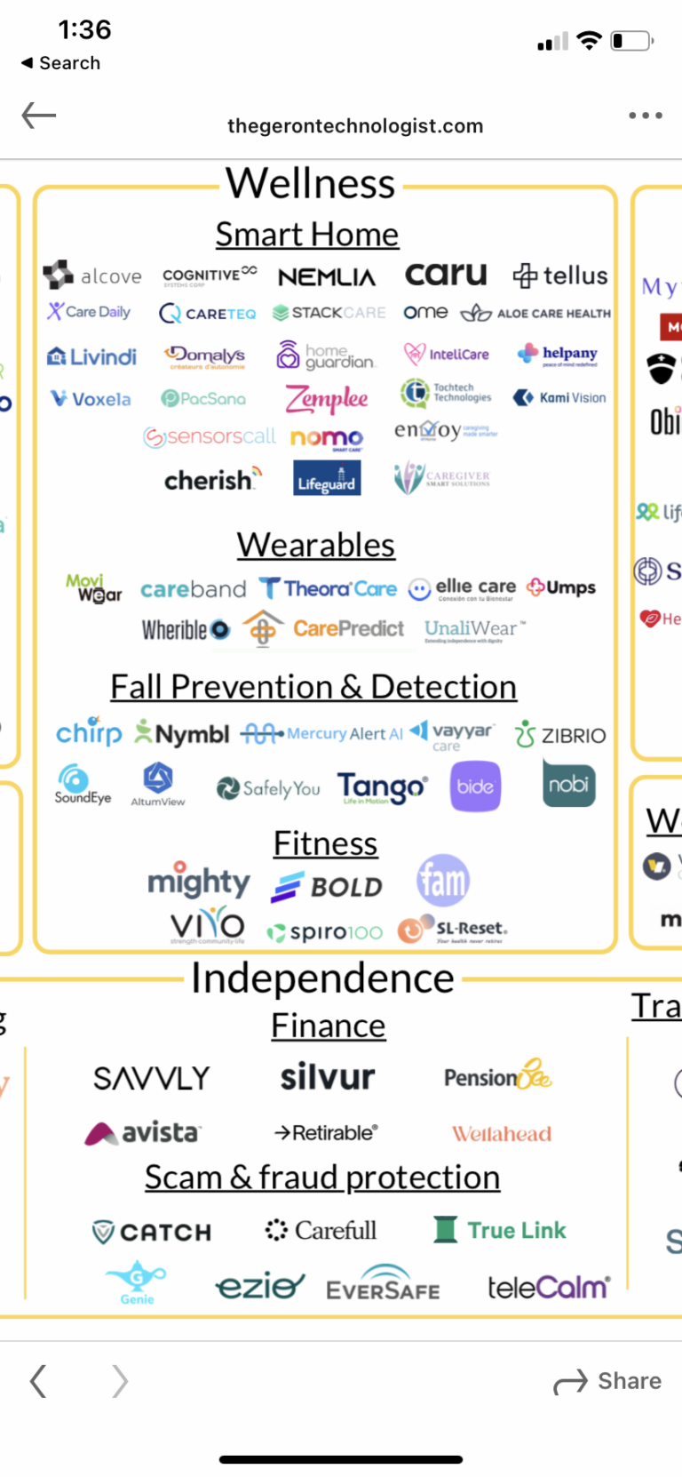 AltumView featured in AgeTech Market Map - AltumView